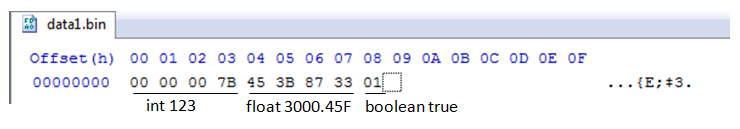Java Io Dataoutputstreamdatainputstream处理中文 Jiechenme